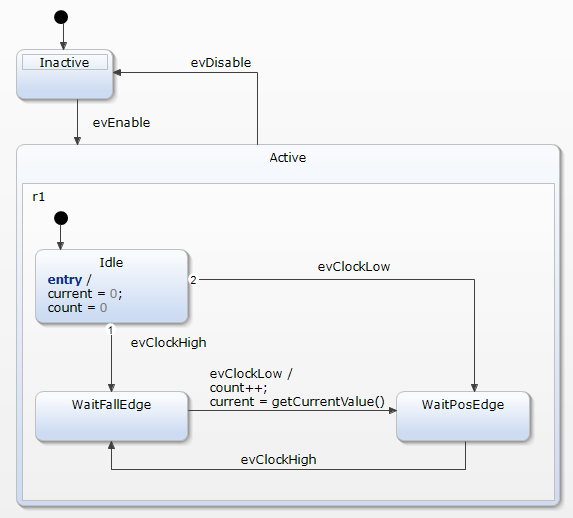 Introduced: New RKH state machine framework for reactive and real-time embedded systems